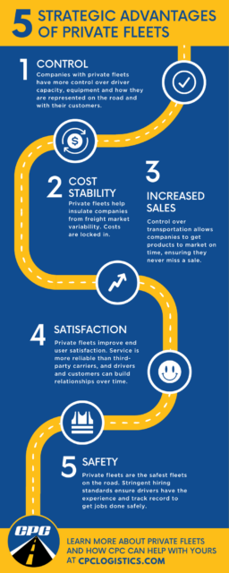 Five Advantages of Private Fleets - CPC Logistics
