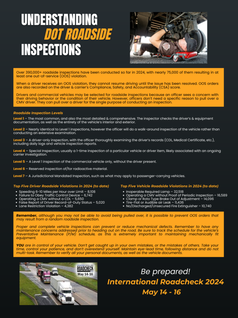 Safety Manager Tip of the Month: DOT Roadside Inspections - CPC Logistics